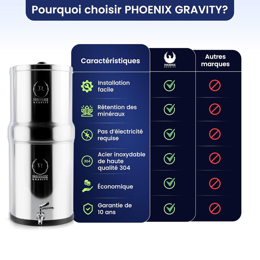 Le filtre à eau par gravité Phoenix – Phoenix Gravity Water Filters France